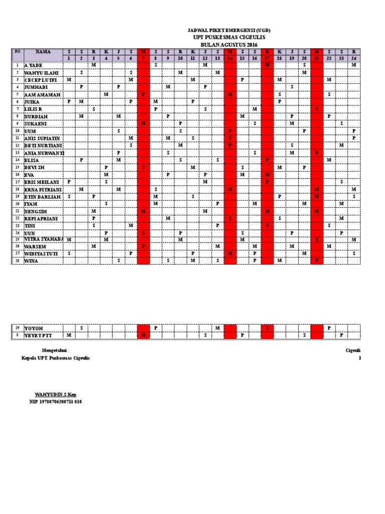 Assesment MUTU | PDF