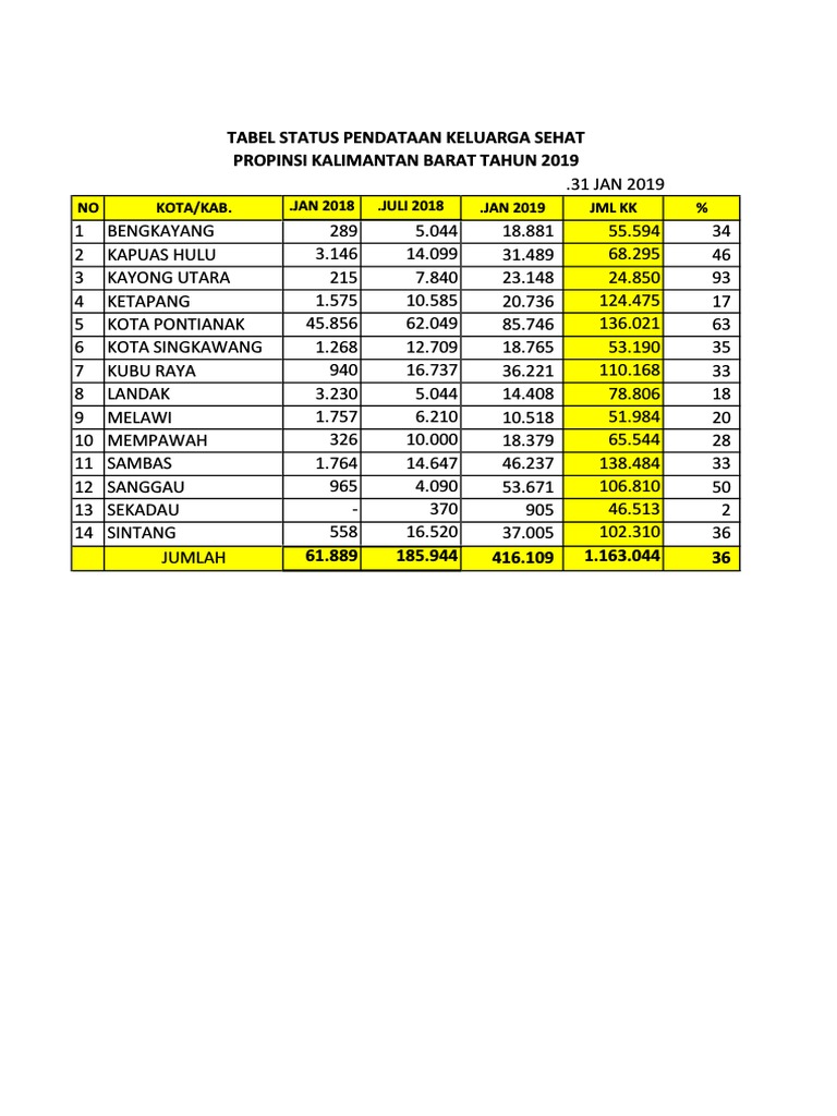 Data Pispk Dan Persentase KK | PDF