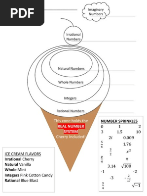 Real Number System Chart