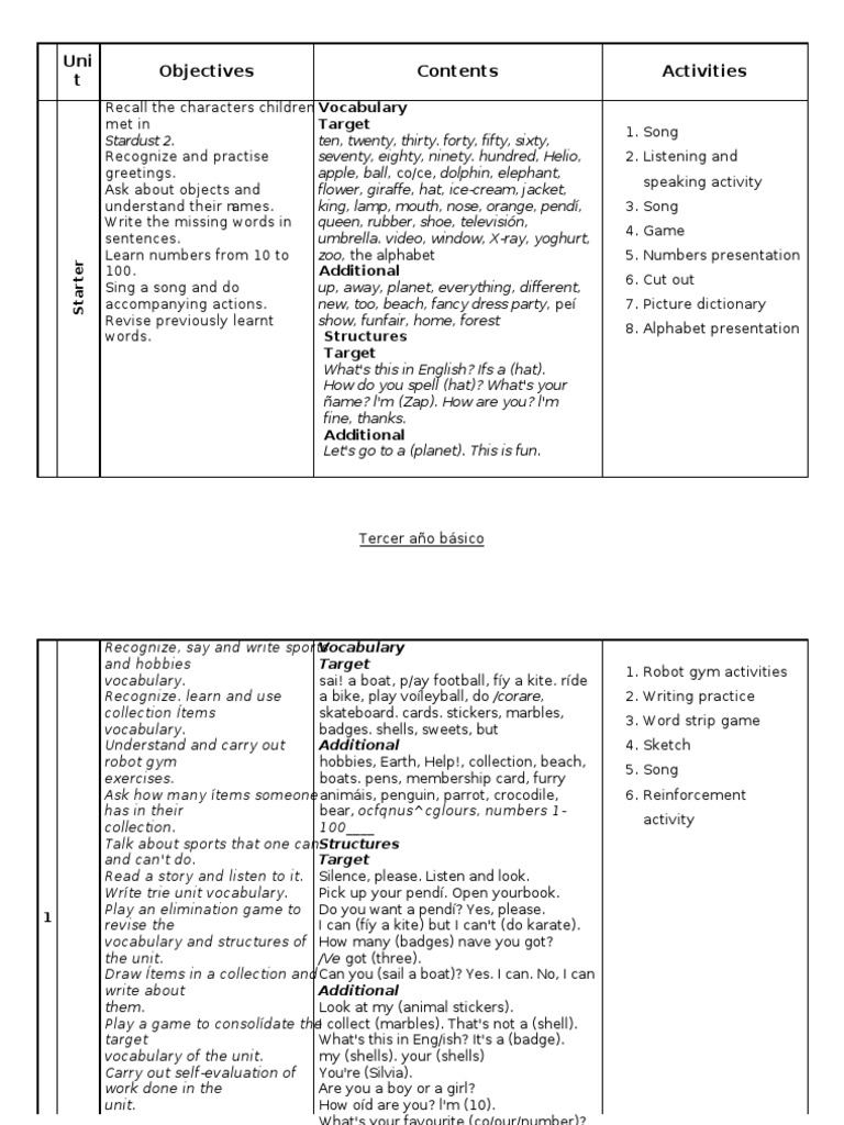 Uni T Objectives Activities: Vocabulary Target | PDF | Foreign Language ...