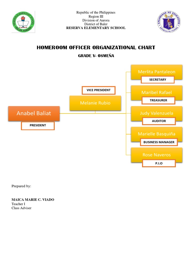 Homeroom Officer Organizational Chart 2018-2019 | PDF