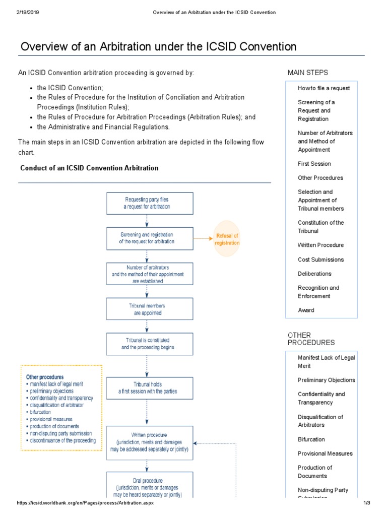 Overview of An Arbitration Under The ICSID Convention PDF | PDF ...
