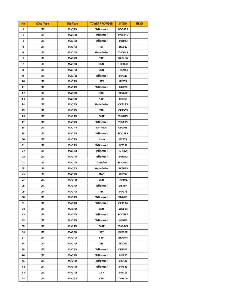 Bullseye Coverage Error | PDF | Economy Of Asia | Mobile Phones