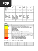 Sistem Peringatan Dini Obstetri MEOWS | PDF