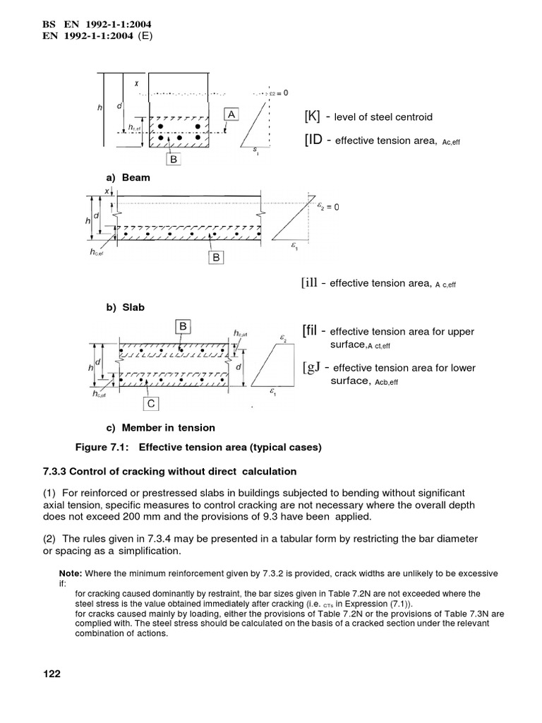 BS EN 1992-1-1:2004 EN 1992-1-1:2004 (E) : Ac, Eff | PDF | Bending | Building Engineering