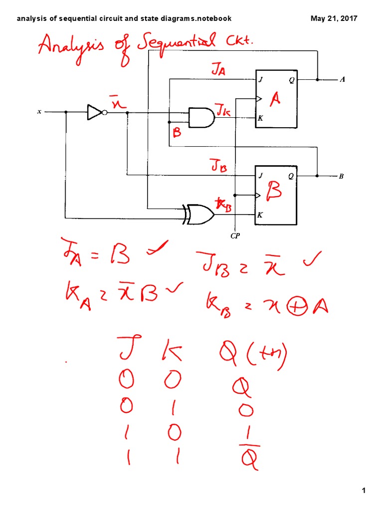 ADC Notes On Asynchronous Machine | PDF