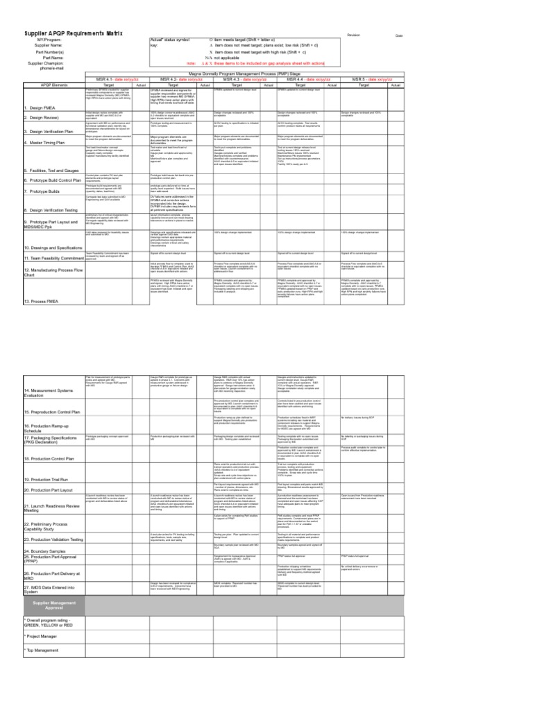 Analysis of a Supplier APQP Requirements Matrix for a MY/Program | PDF | Prototype ...