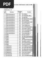 Bangalore Bus Route Numbers List | PDF | Land Transport | Transport