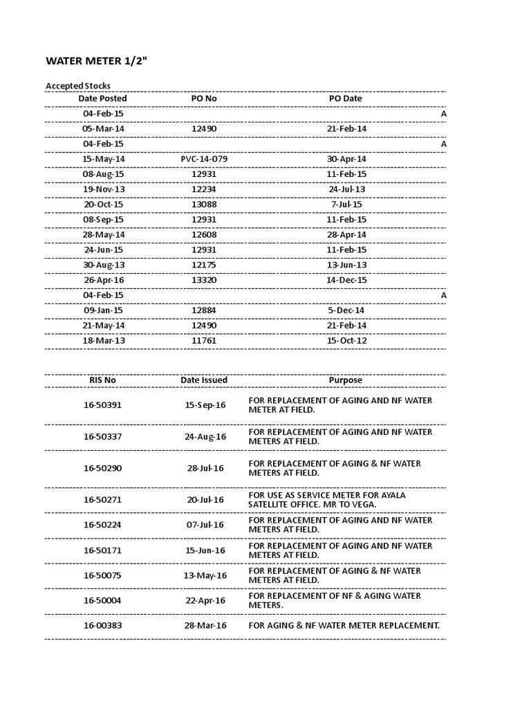 Water Meters For Recon | PDF | Hydraulic Engineering | Fresh Water