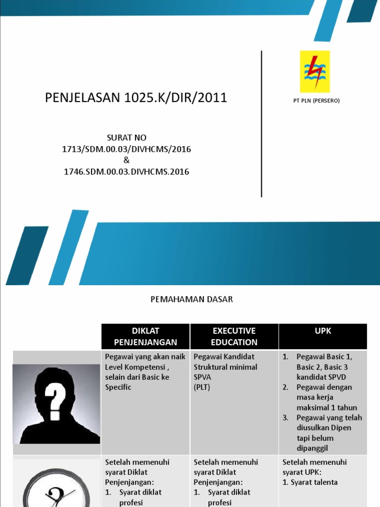 Penjelasan SK 1025 | PDF