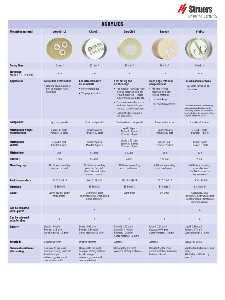 Selection Guide For Cold Mounting | PDF | Ethanol | Resin