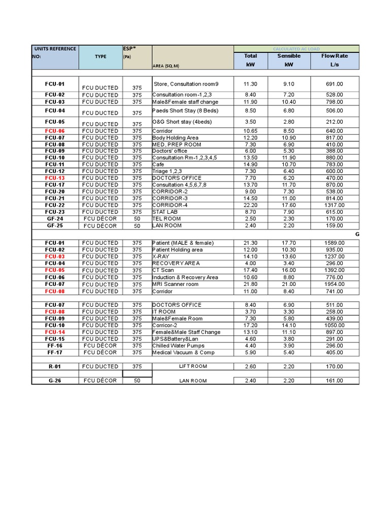 Equipment Schedules | PDF | Health Care | Medicine