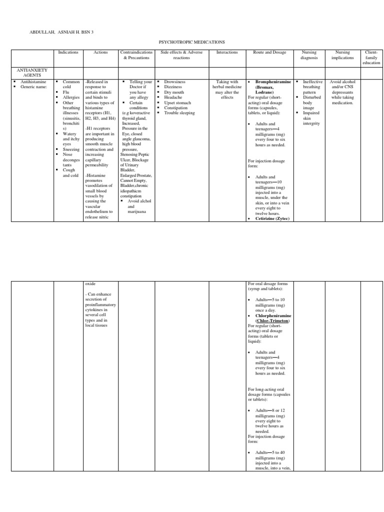 Brompheniramine (Bromax, Lodrane) | PDF | Psychoactive Drugs | Drugs ...