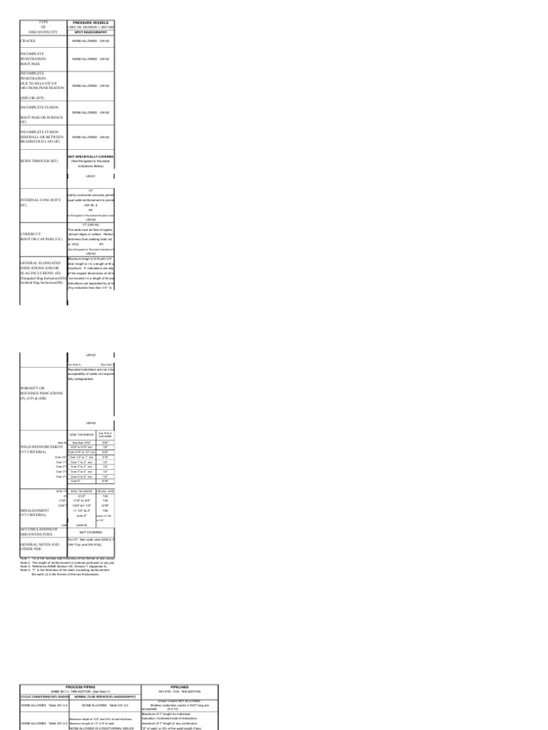 Weld Defect Wall Chart | PDF | Welding | Construction