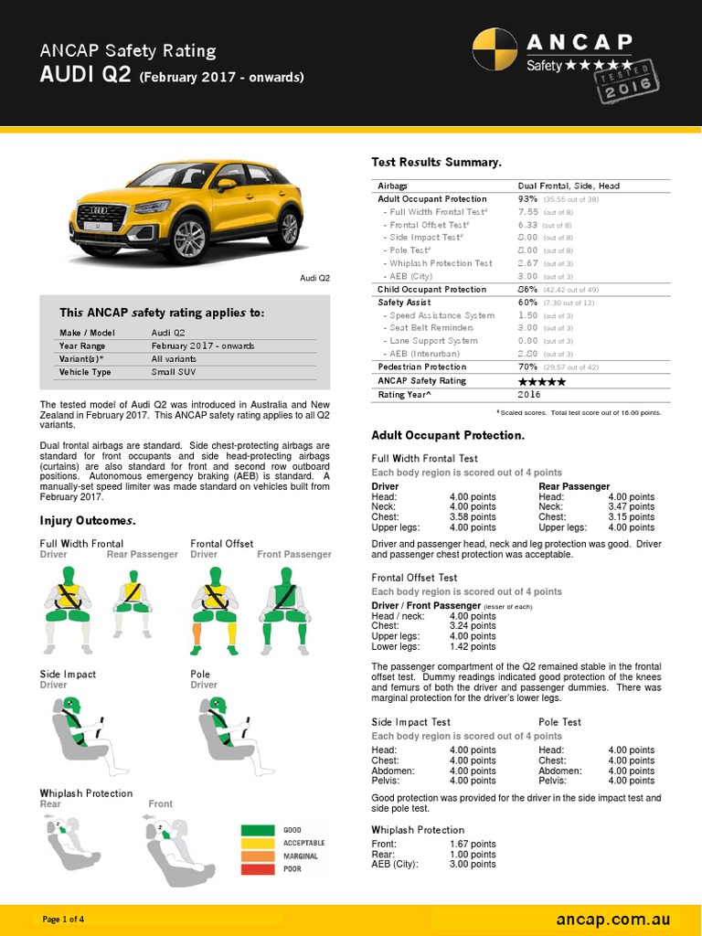 Audi q2 Ancap | PDF | Seat Belt | Road Safety