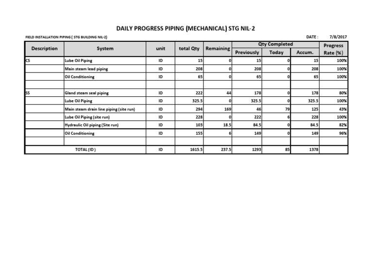 Daily Progress Report for Piping Installation in Steam Turbine ...