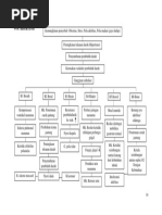 Pathway Hipertensi Lansia | PDF