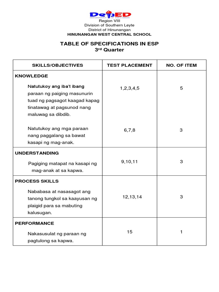 3rd Grading Test Grade 1 Olive - Docx Final | PDF | Test (Assessment)