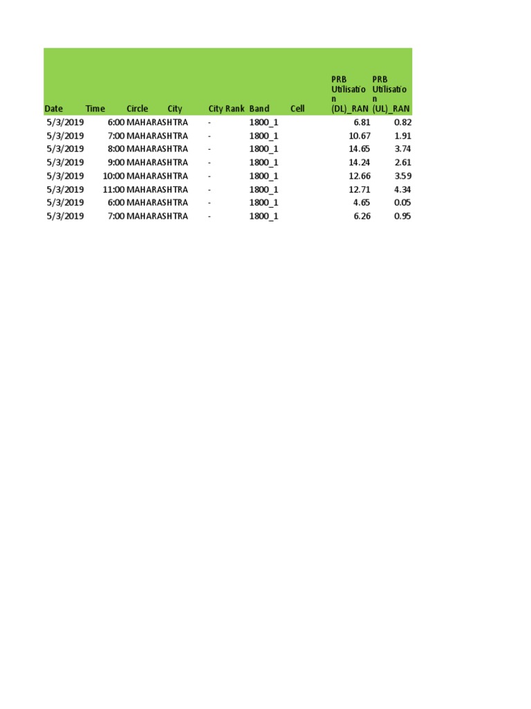 PRB Utilization Metrics in Maharashtra | PDF