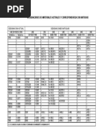 Din Iso 1502 2004 PDF | PDF