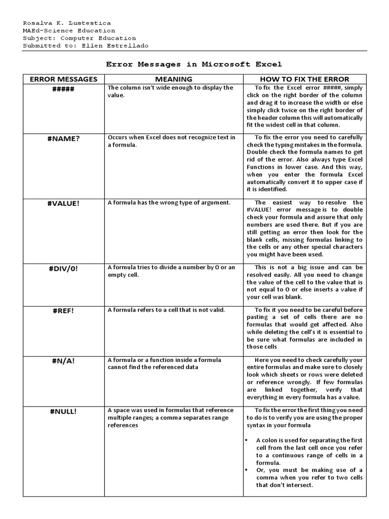 Shortcuts in Microsfot Excel | PDF | Formula | Microsoft Excel