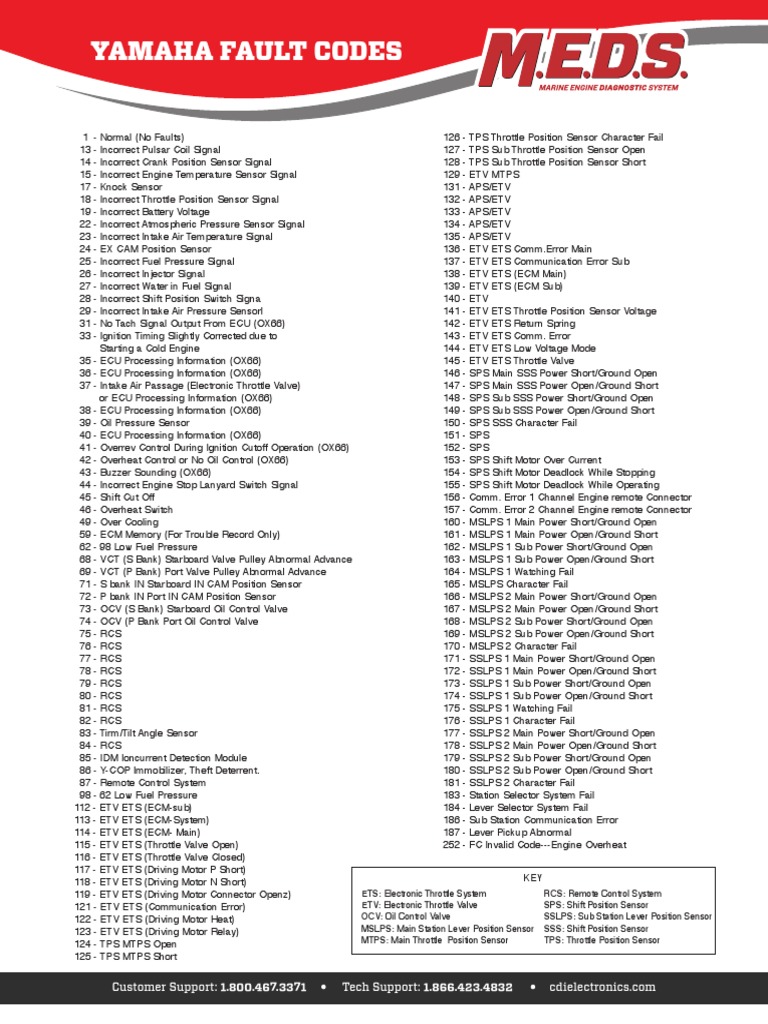 Yamaha fault codes guide for technicians | PDF | Throttle | Components