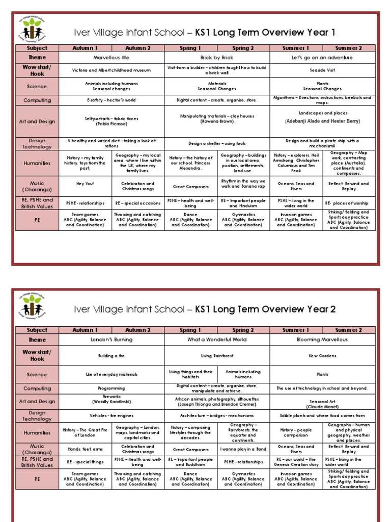 KS1 Curriculum Overview 2019 | PDF | Geography