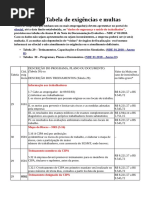 Tabela de Procedimentos Sigtap | PDF | Cirurgia oral e maxilofacial ...