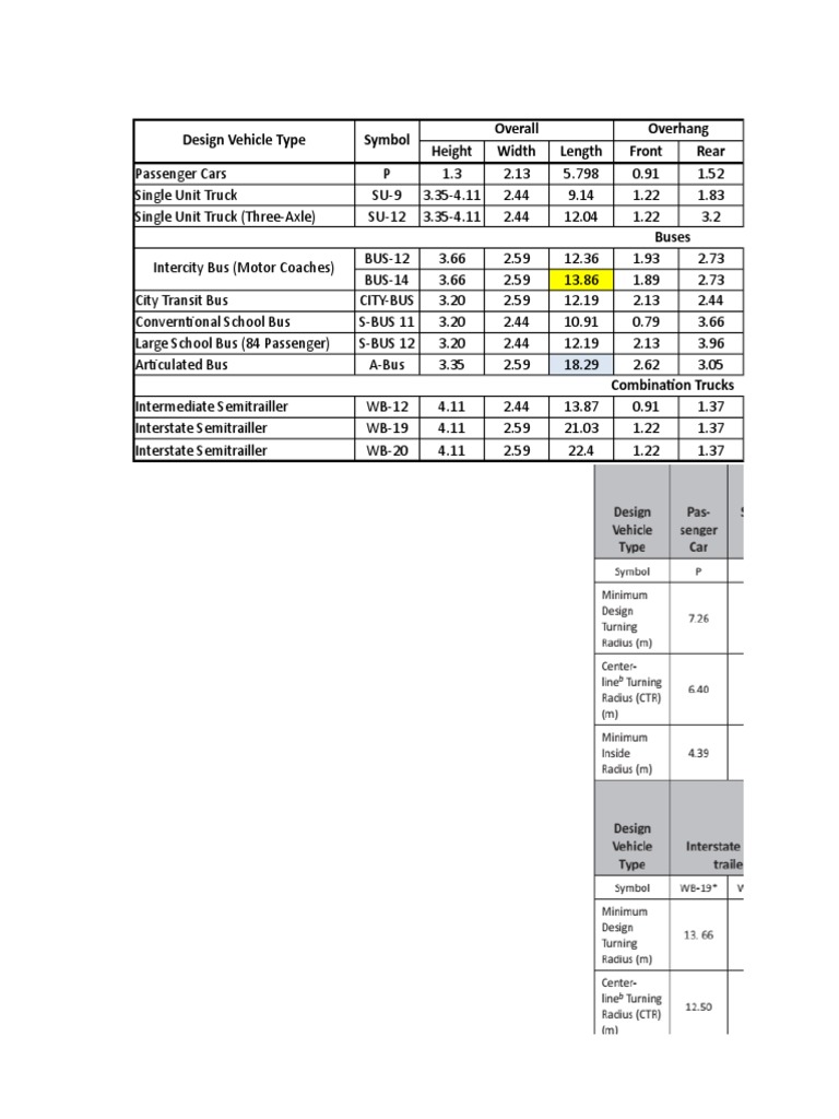 Vehicle Design Dimensions and Turning Radius | PDF | School Bus | Bus