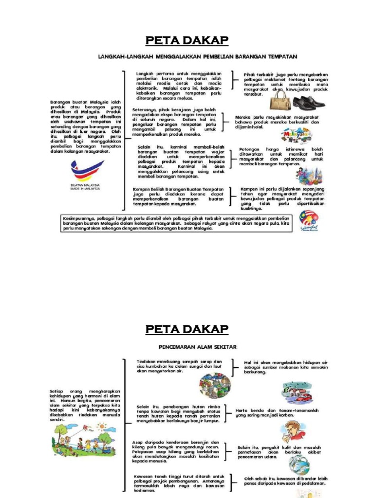 Jenis-Jenis Peta Dakap dan Bulatan | PDF | Memasak, Makanan, & Anggur ...