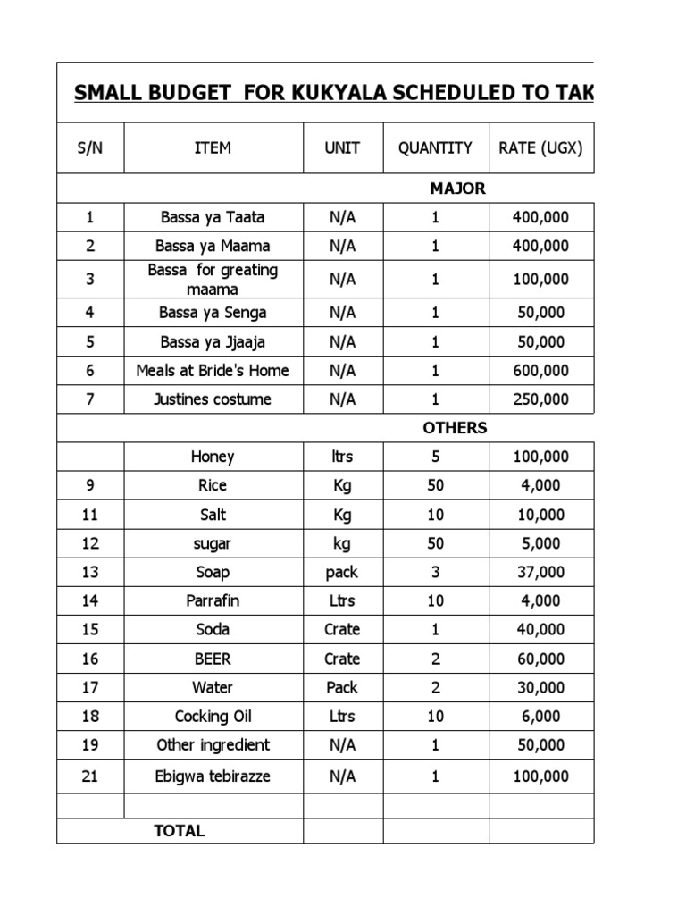 Small Budget For Kukyala Scheduled To Take Place On 3 - 11-2018 | PDF