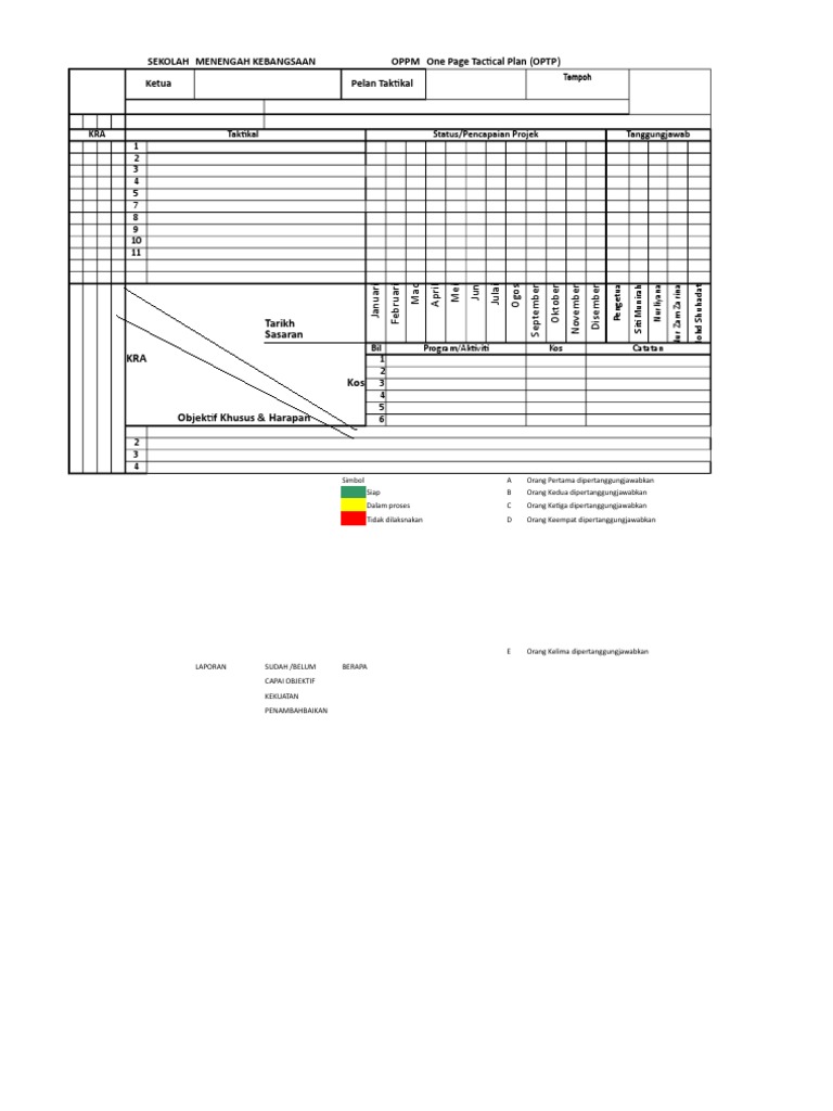 Tool Kit 4 Templet OPPM-Taktikal | PDF