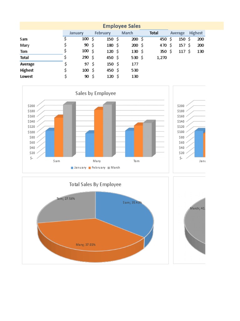 Employee Sales Report: Jan-Mar Data | PDF