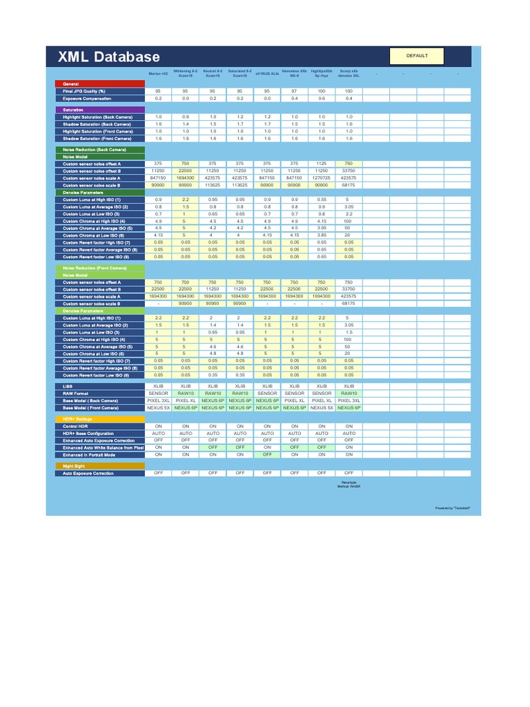 XML Database | PDF | Film Speed | Multidimensional Signal Processing