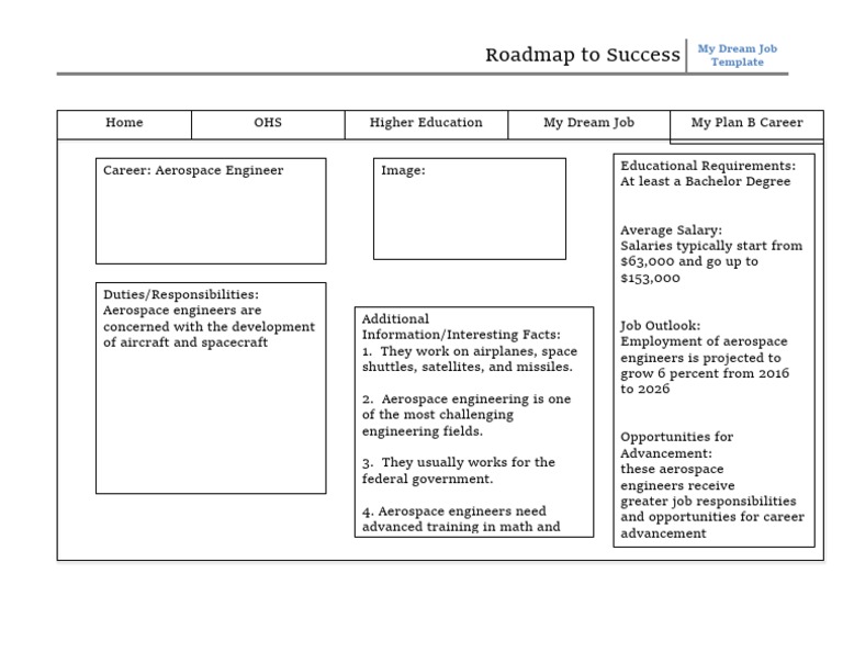 Roadmap To Success - Dream Job Template | PDF | Career & Growth