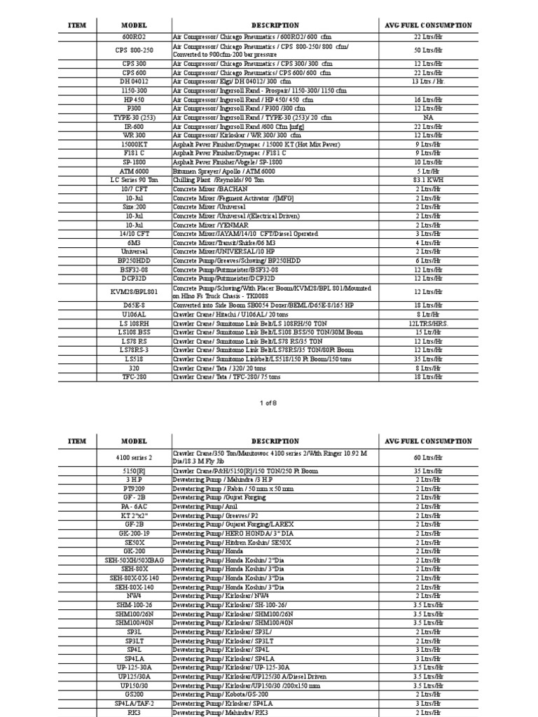 Fuel Consumption Sheet | PDF | Industrial Equipment | Construction ...