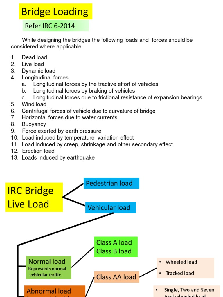 Bridge Loadings IS | PDF | Tire | Structural Load