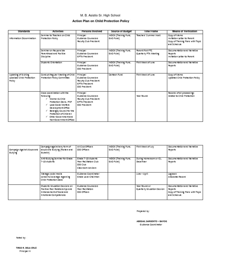 Action Plan On Child Protection Policy | PDF | Child Protection ...