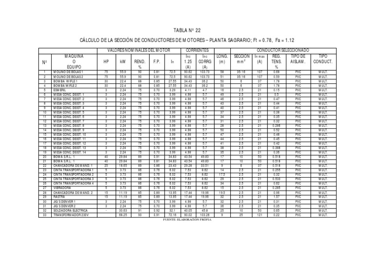 Factura #1 Gama | PDF | Technology & Engineering