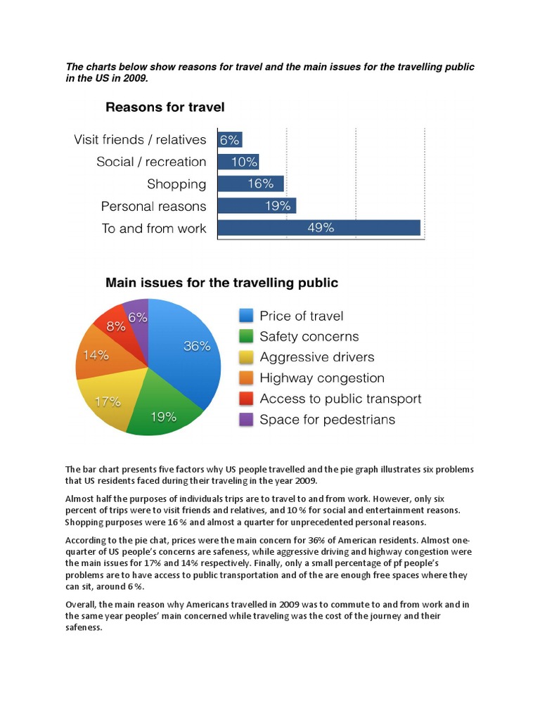 The Charts Below Show Reasons For Travel and The Main Issues For The ...