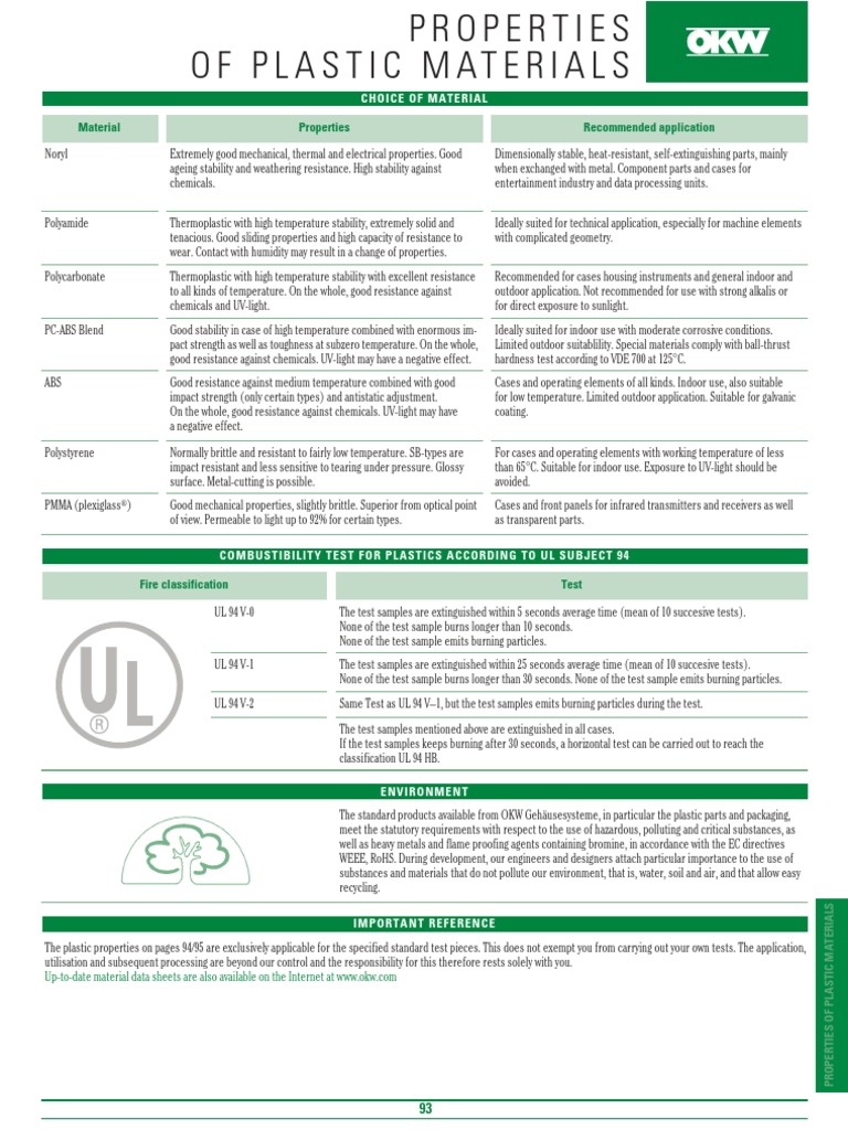 Plastic Material Specifications | PDF
