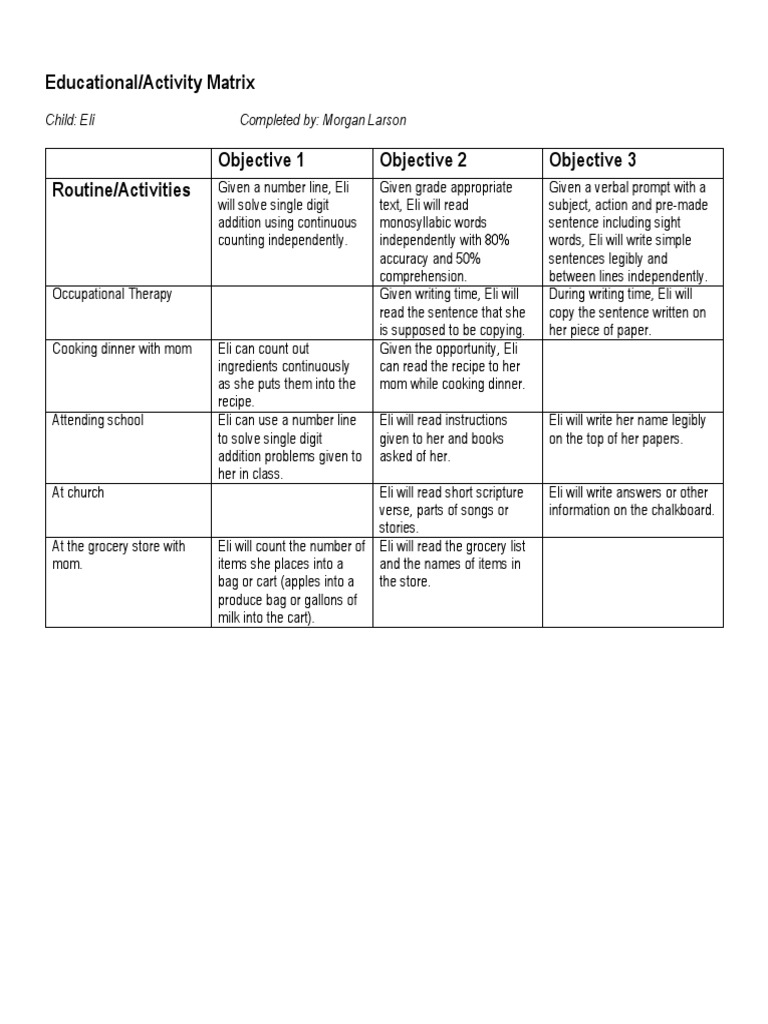Activity Matrix | Download Free PDF | Cognitive Science | Cognition
