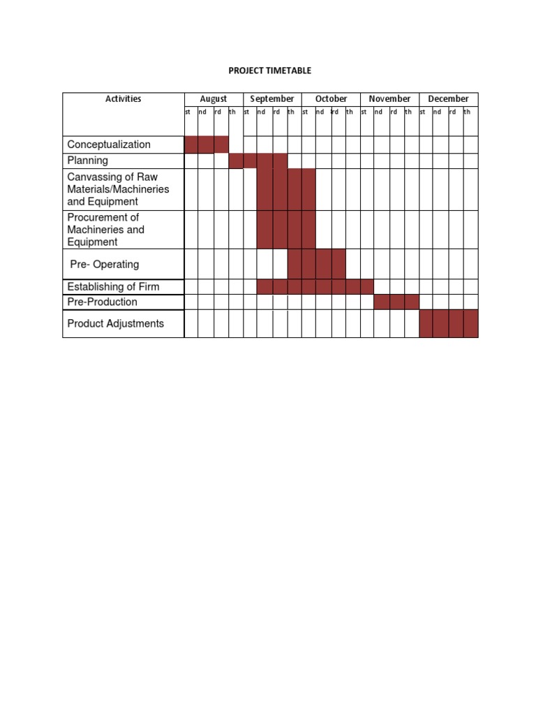 Project Timetable | PDF | Business | Business Economics