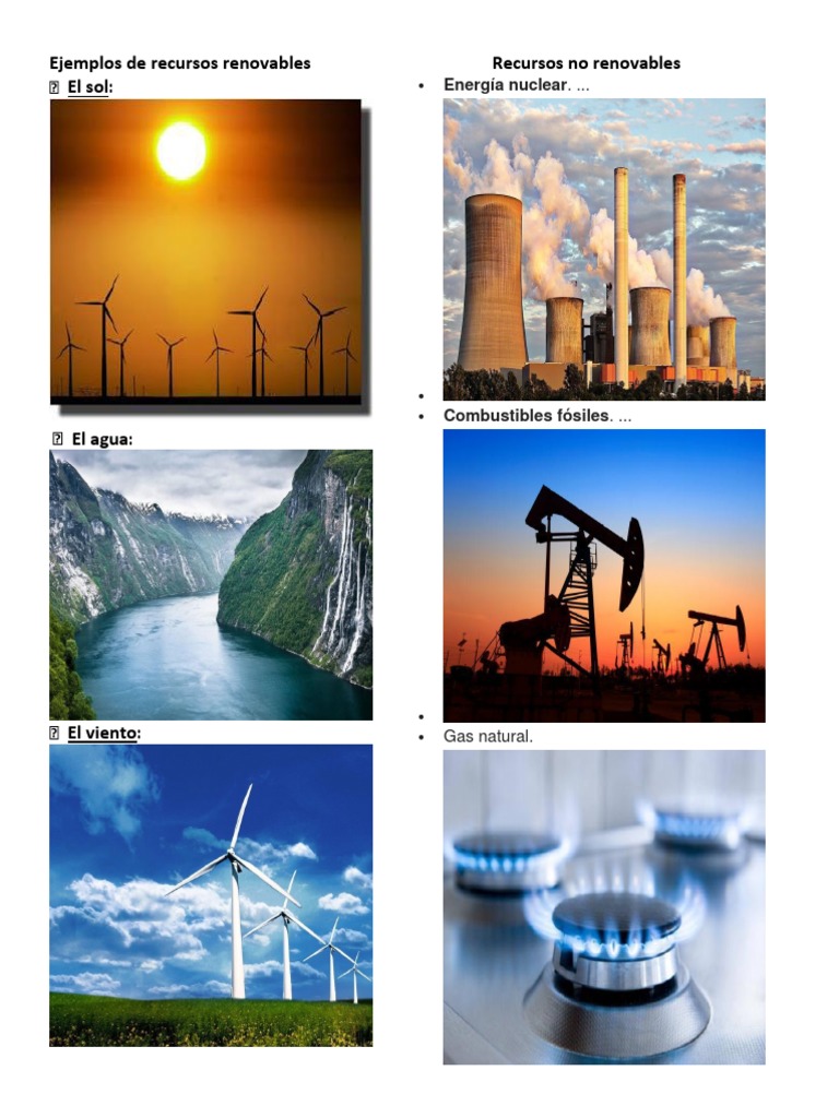 Ejemplos de Recursos Renovables, No Renovables e Inagotables | Recursos renovables | Energía ...