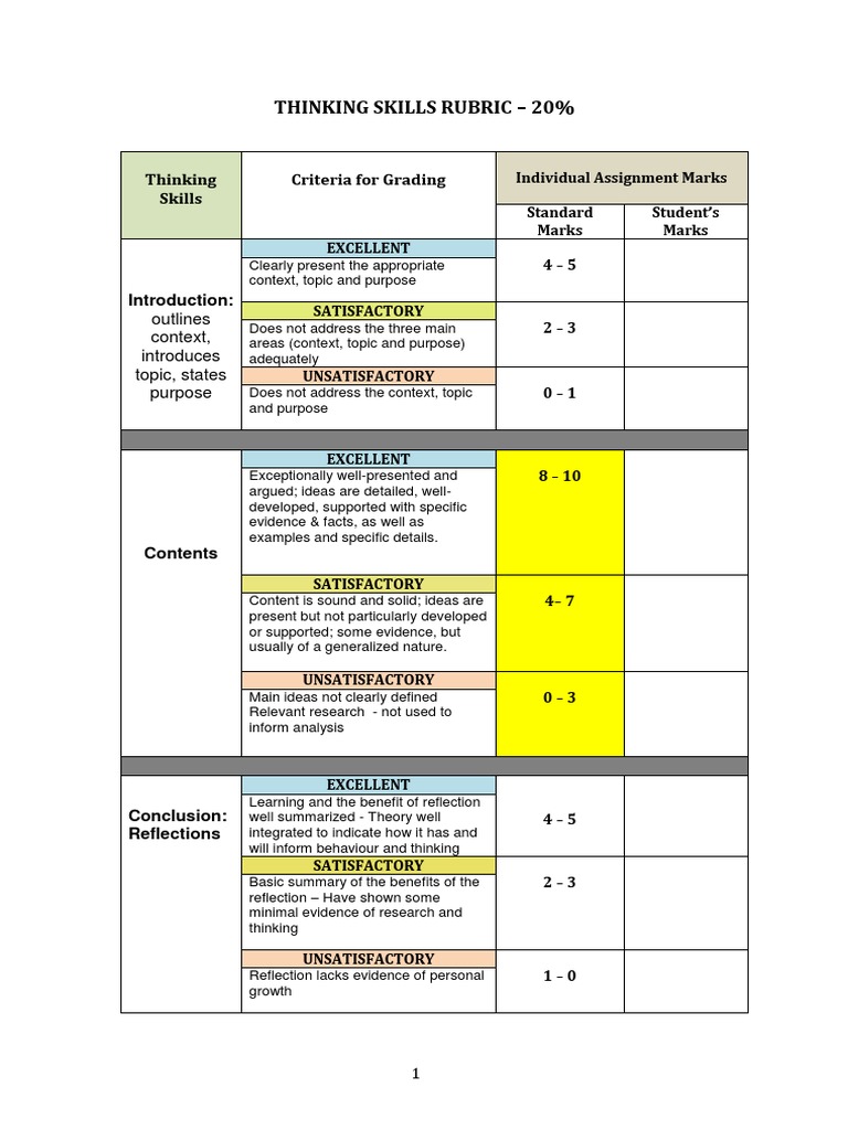 Rubric Thinking Skills | PDF