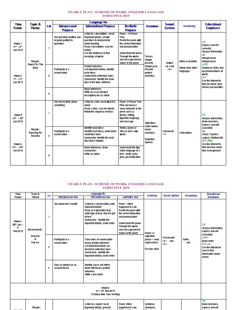 Scheme of Work Form 5 2019 | PDF | Poetry | English Language