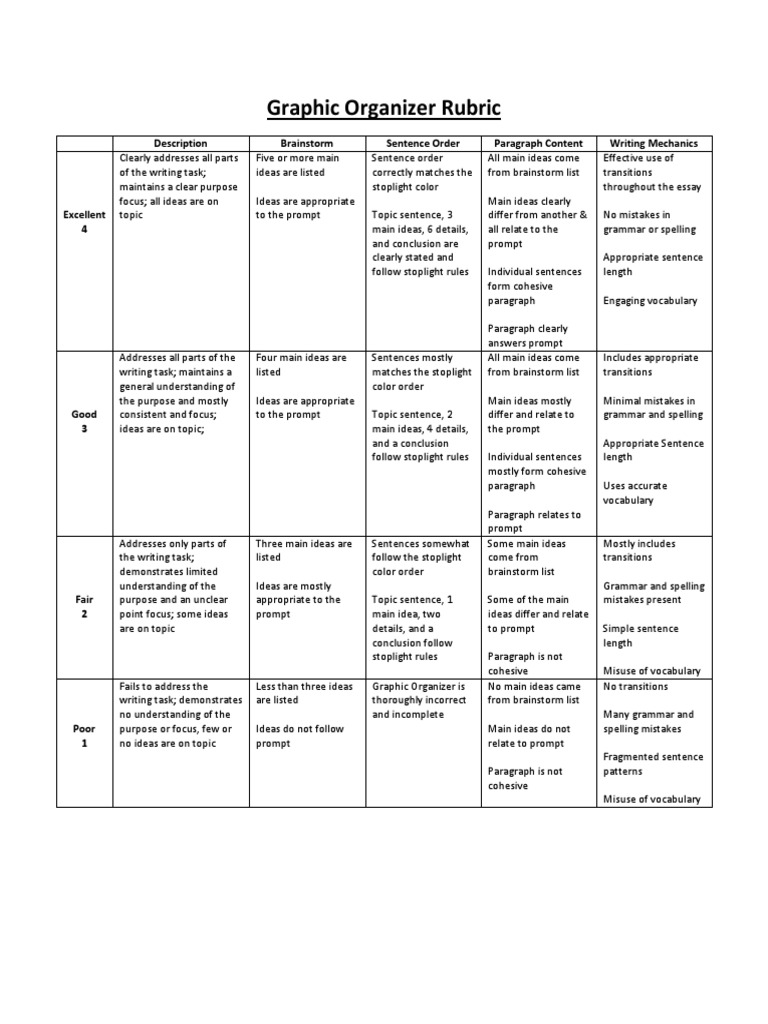 Rubric | PDF | Brainstorming | Rubric (Academic)