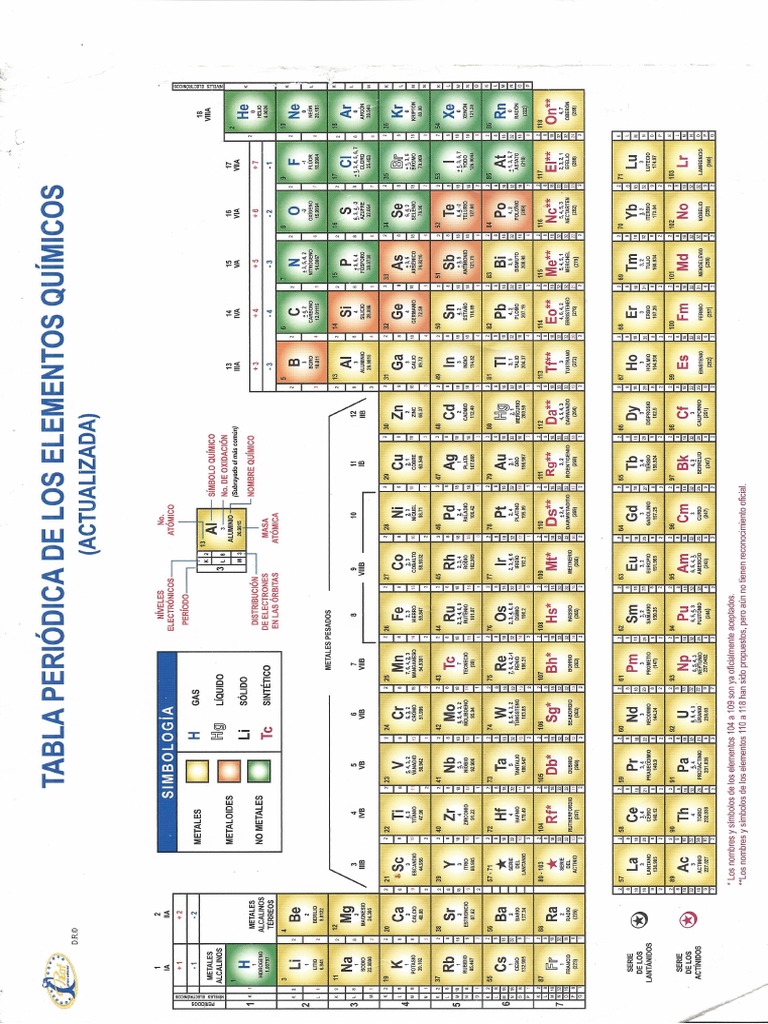 Tabla Periodica Bob Pdf | Tabla Periodica