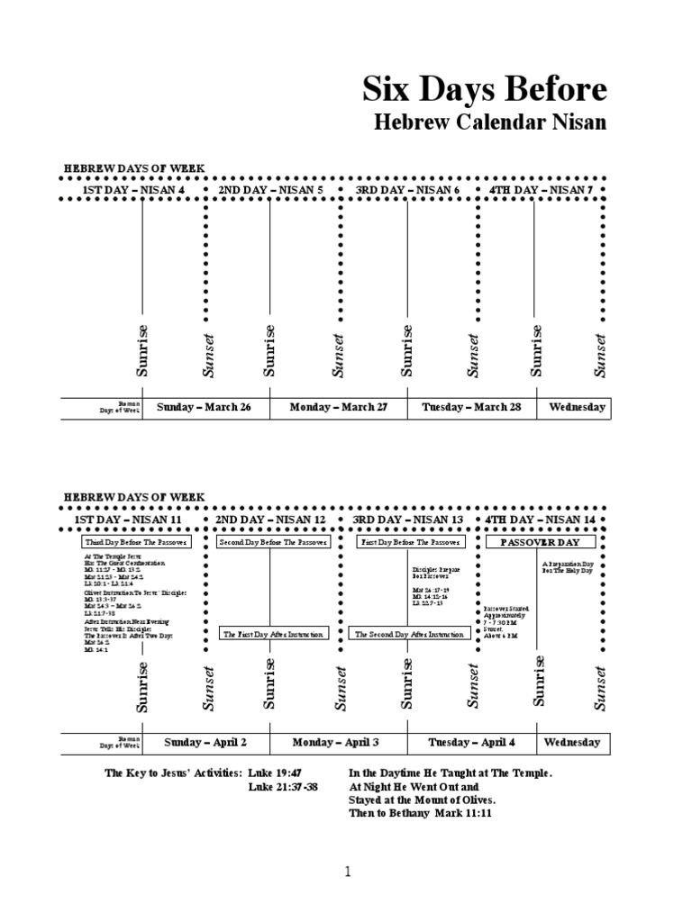 6 Days Before Jesus Last Passover | PDF | Nisan | Passover