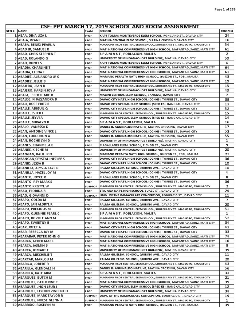 Cse PPT Room Assignment PDF | PDF
